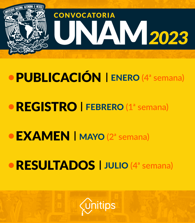 Convocatoria UNAM 2023: primera vuelta